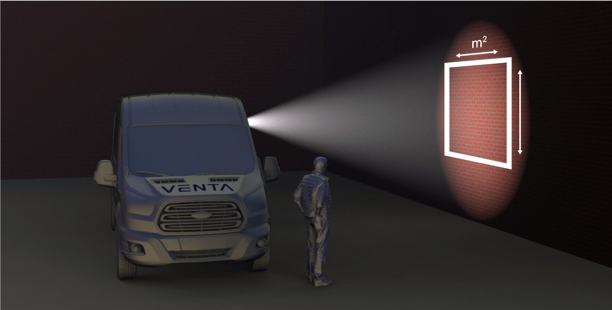 Understanding Measurements of Light